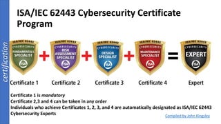 Get yourself trained or Certified for IEC 62443 and other trainings.pdf