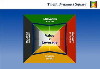 Get your team into flow with talent dynamics | PDF