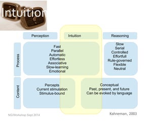Get your team started on inspiration and intuition | PDF