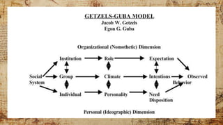 getzel and guba theory god bless you.pptx