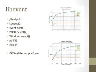Super Fast Gevent Introduction | PPT