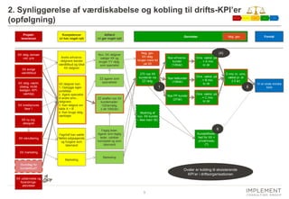 Gevinstrealisering - en struktureret tilgang | PDF