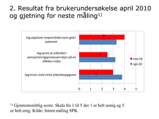 Gevinstrealisering i spk | PPT
