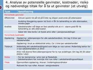 Gevinstrealisering i spk | PPTX