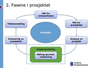 Gevinstrealisering i spk | PPTX