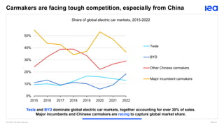 Global EV Outlook 2023_WEB International Energy Agency.pdf