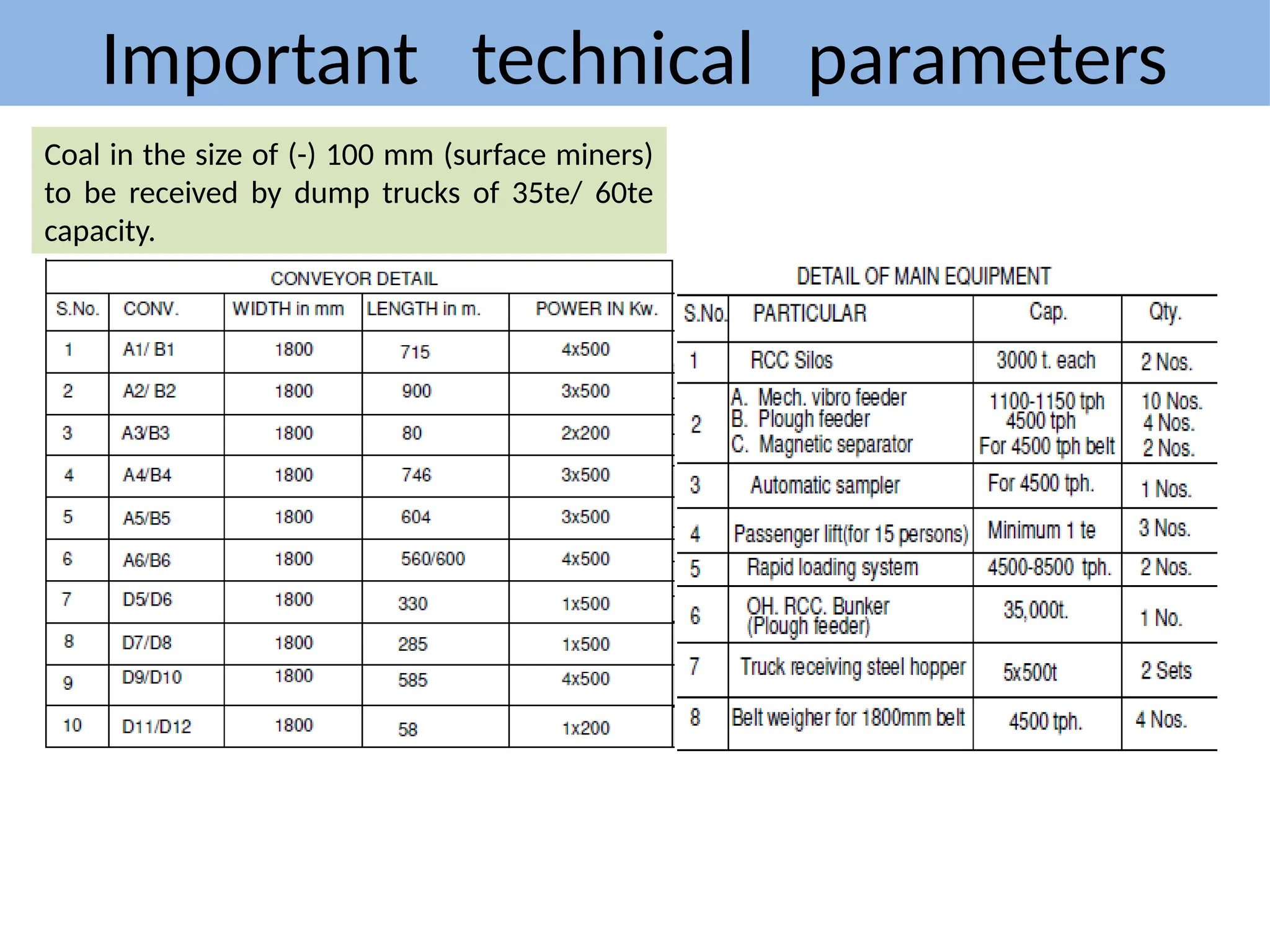 Gevra CHP OCP Presentation 15.04.2024.pptx
