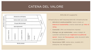 Gewiss SpA | PPT