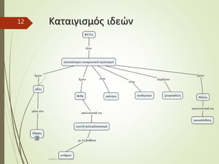 Γεωπονία και αειφόρος Ανάπτυξη | PPTX