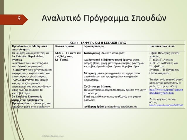 Γεωπονία και αειφόρος Ανάπτυξη | PPTX