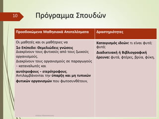 Γεωπονία και αειφόρος Ανάπτυξη | PPTX