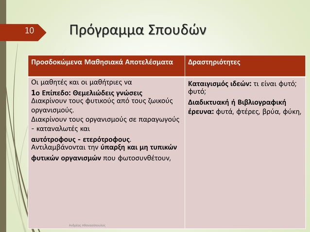 Γεωπονία και αειφόρος Ανάπτυξη | PPTX