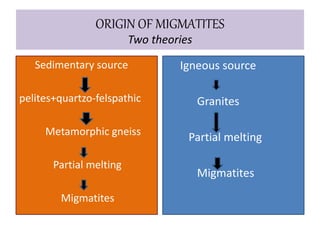 MIGMATITE (Igneous Petrology) [undergraduate] | PPTX