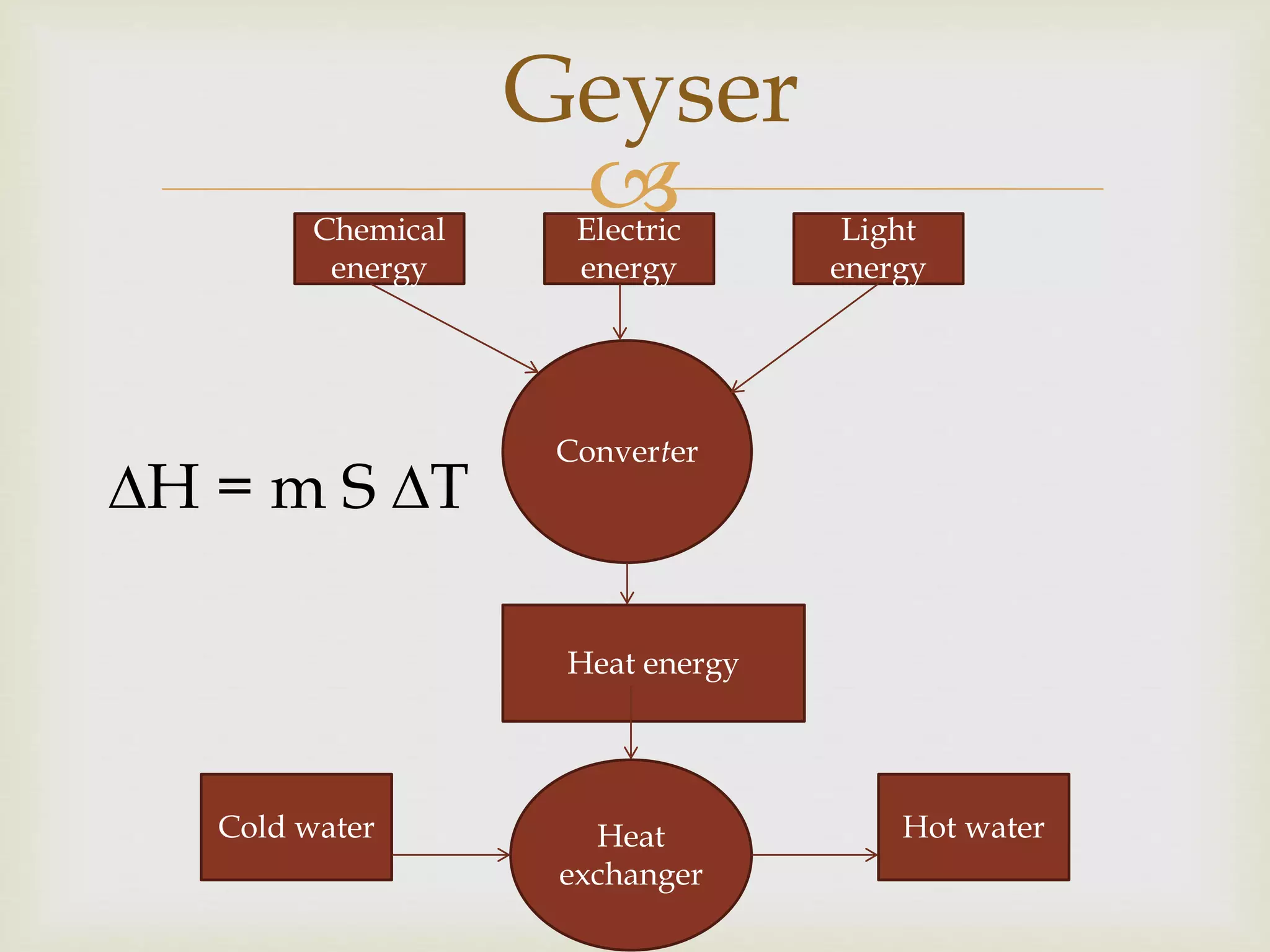 Geyser | PPTX