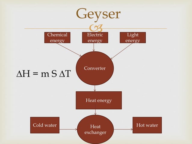 Geyser | PPTX