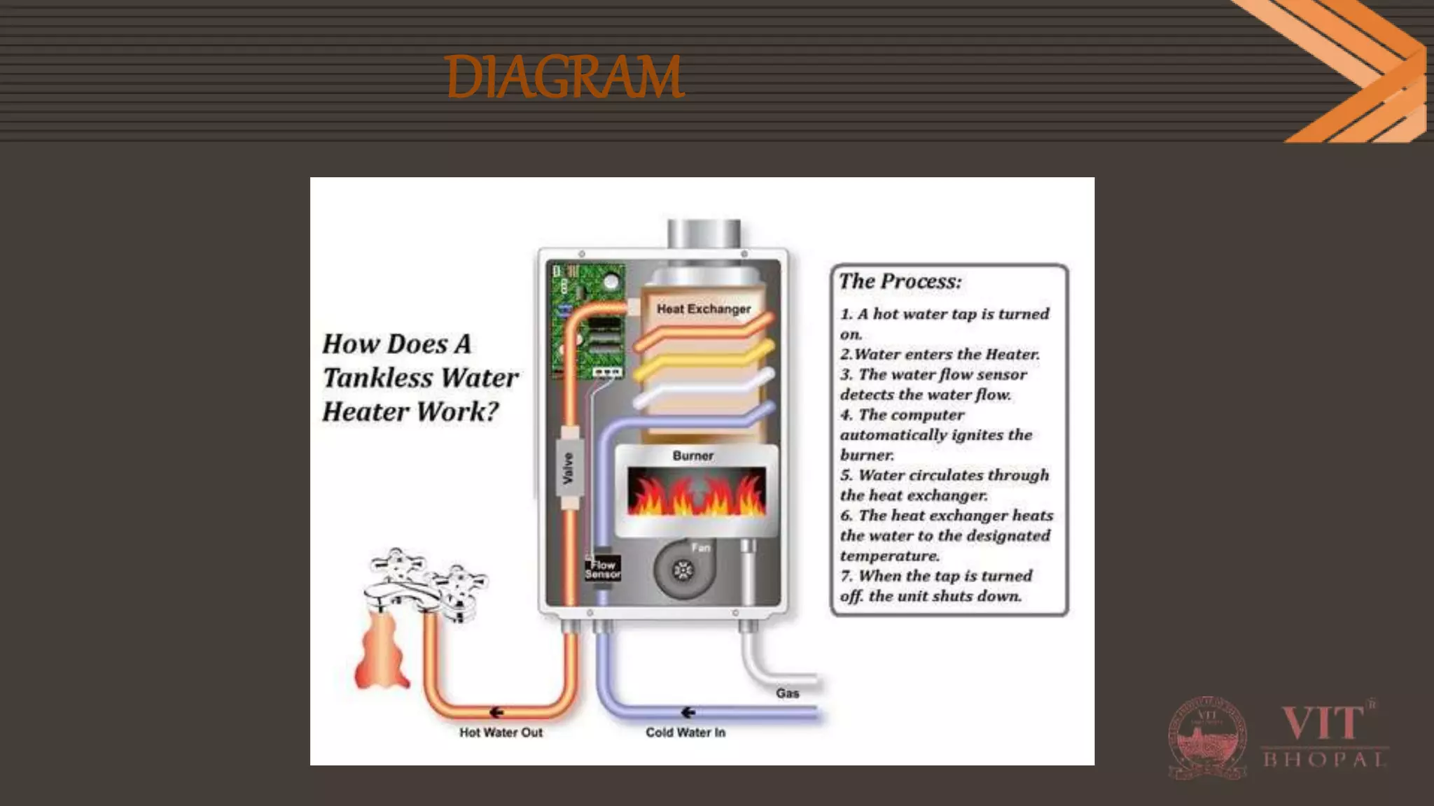 GEYSER.pptx