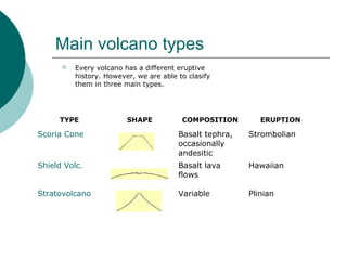 Geysers & volcanoes (José Jiménez) | PPT | Geography | Science