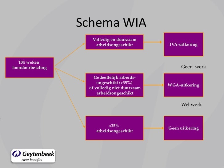 Geytenbeek Kennissessie Verzuim en Presentatie