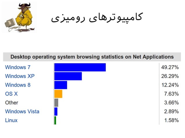 Gnu linux-everywhere-everytime | PPT