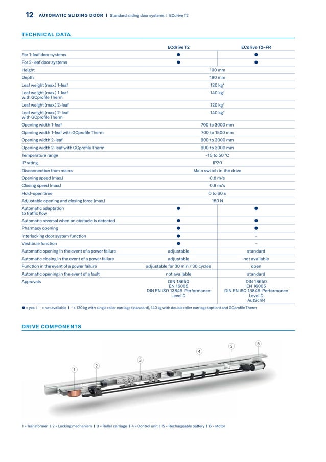 Geze - automatic sliding doors | PDF