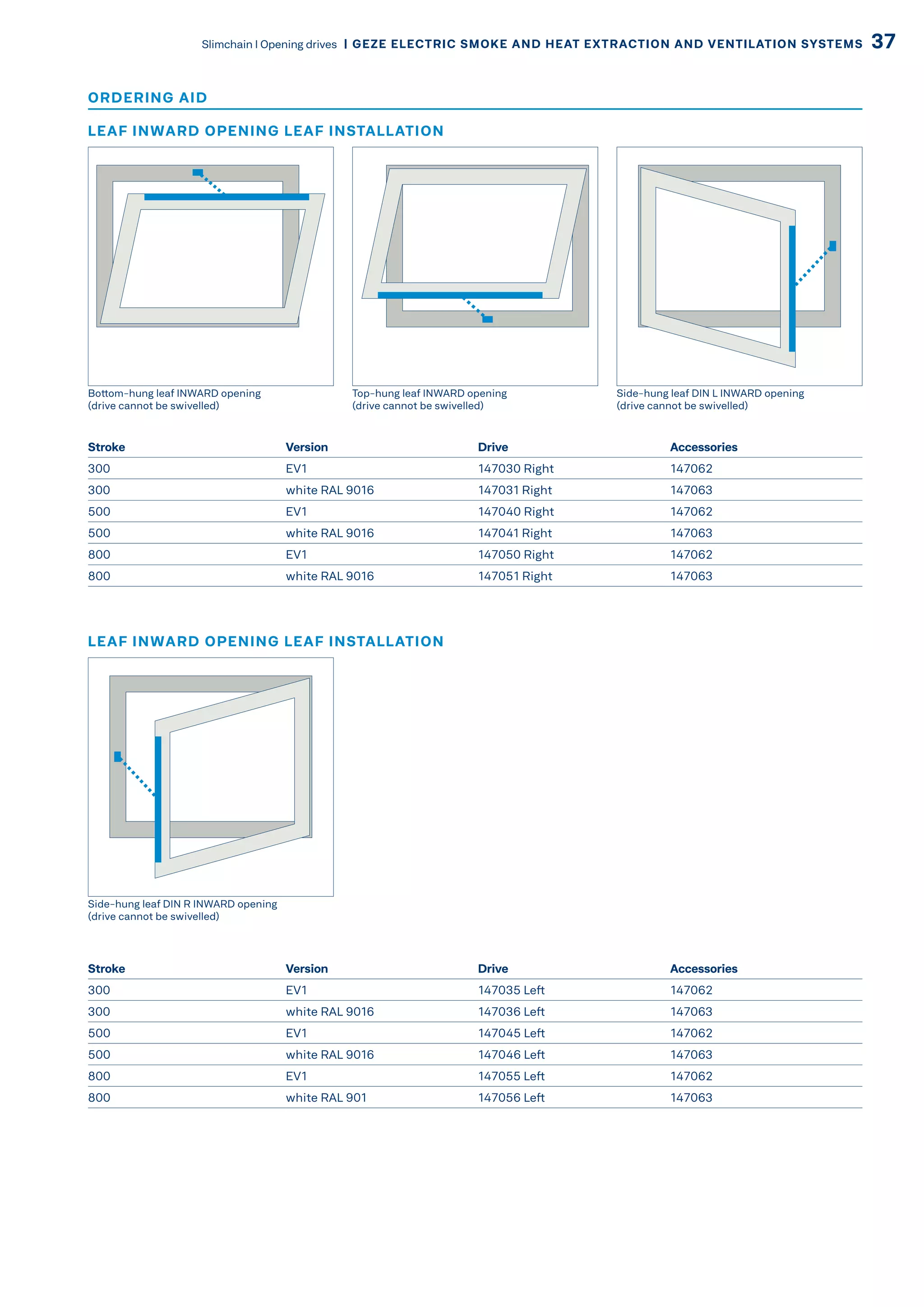 Geze rwa | PDF