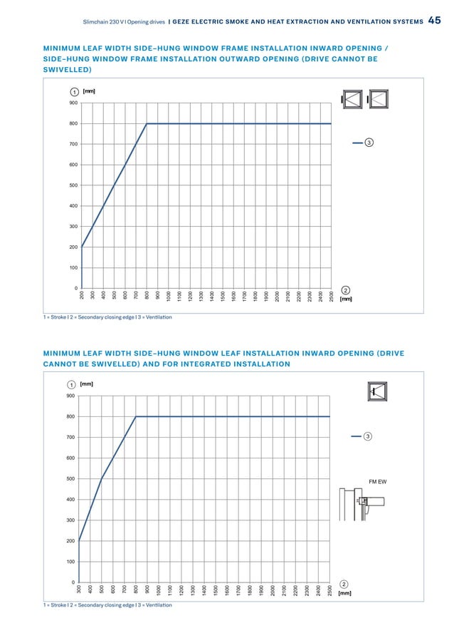 Geze rwa | PDF | Indoor Environmental Quality | Home & Garden