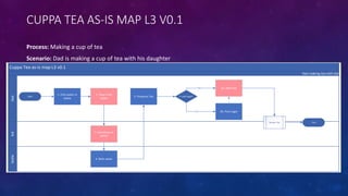 Geziee Consulting - Process Mapping - MS Visio Overview.pptx