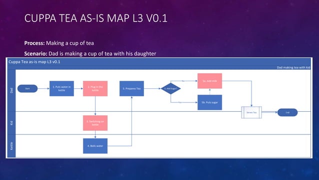 Geziee Consulting - Process Mapping - MS Visio Overview.pptx