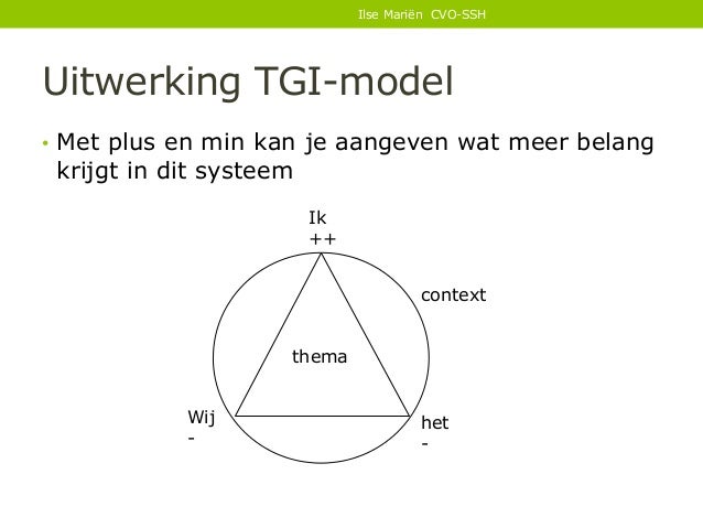Gezin als systeem lesdag 2
