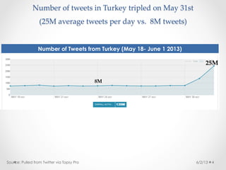 Gezi parkı and social media | PDF
