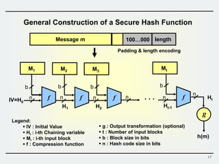 Hashfunction | PPT