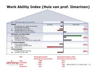 Gezondheidsmanagement Mcb 040310 (2) | PPT