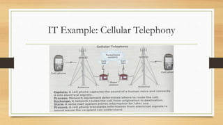 System Analysis and Design | PPTX