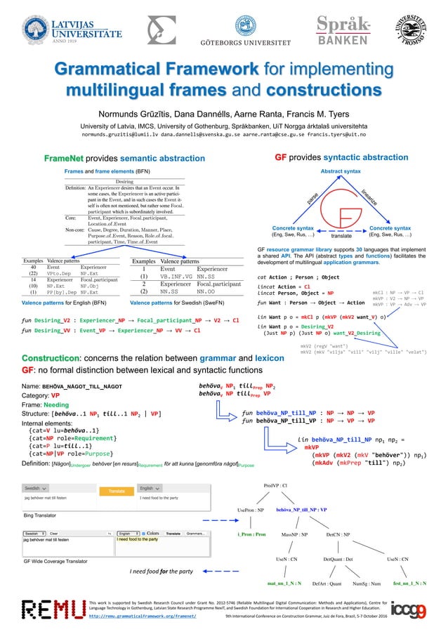 Grammatical Framework for implementing multilingual frames and constructions | PDF