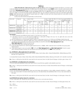 Fisheries Enumerator - Ojas.guj.nic.in