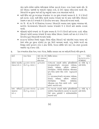 Fisheries Enumerator - Ojas.guj.nic.in