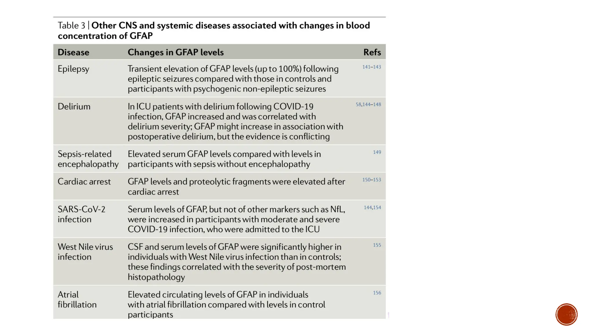 GFAP glial fibrillo aillary protein powerpoint | PPTX