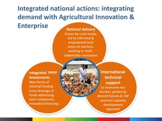 GFAR evolution and GCARD 3: Implications for governance | PPT