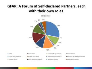 GFAR evolution and GCARD 3: Implications for governance | PPT