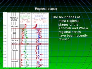 New data on the Hawar, Shu'aiba, Bab, and Sabsab regional stages of the ...