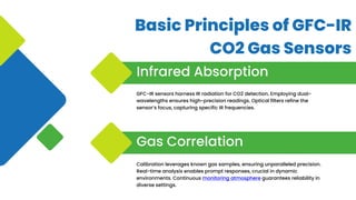 All about the GFC-IR CO2 Gas Sensors - Enviro Solutions Technology | PPT