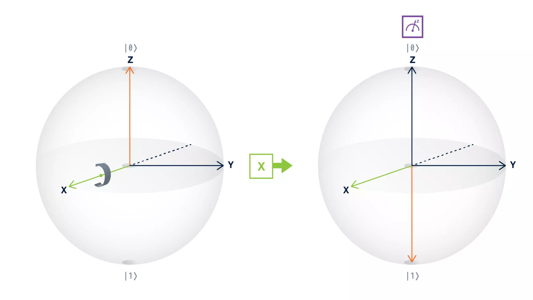 Quantum Meets Blockchain - Different Perspectives | PPT