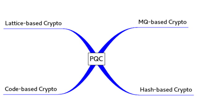 Quantum Meets Blockchain - Different Perspectives | PPT
