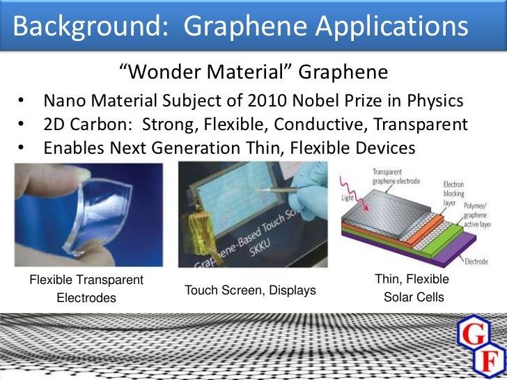 Graphene Applications