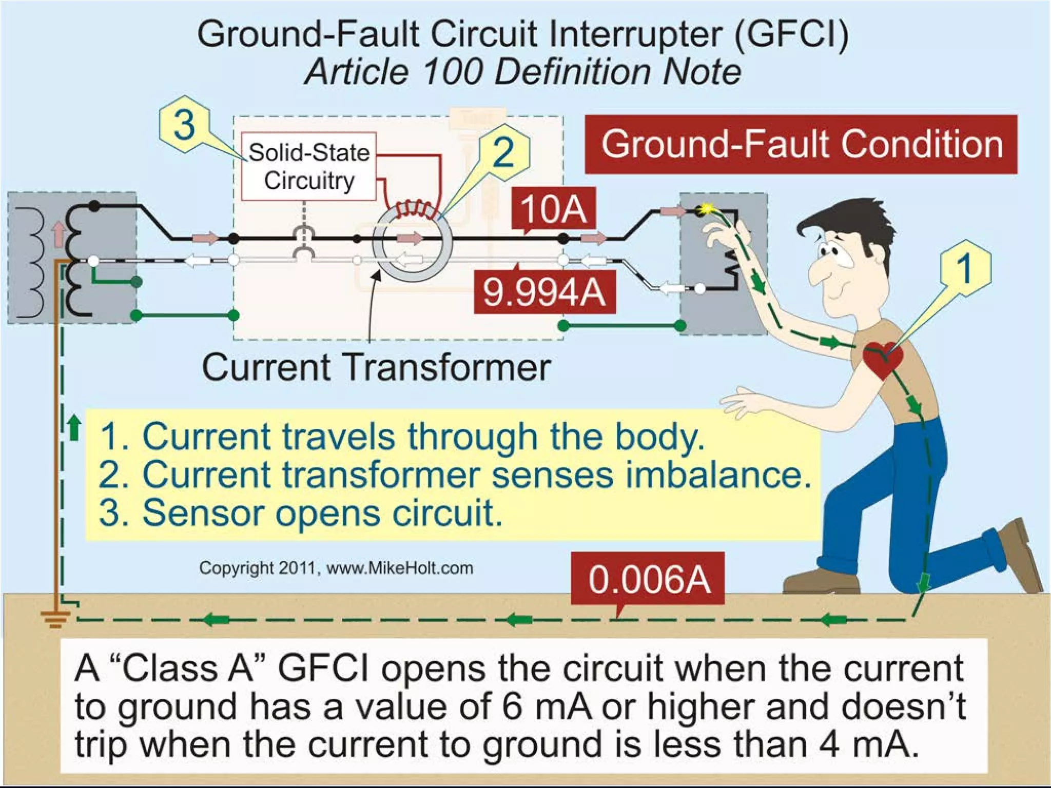 All You Ever Wanted to Know About GFCIs & AFCIs | PDF