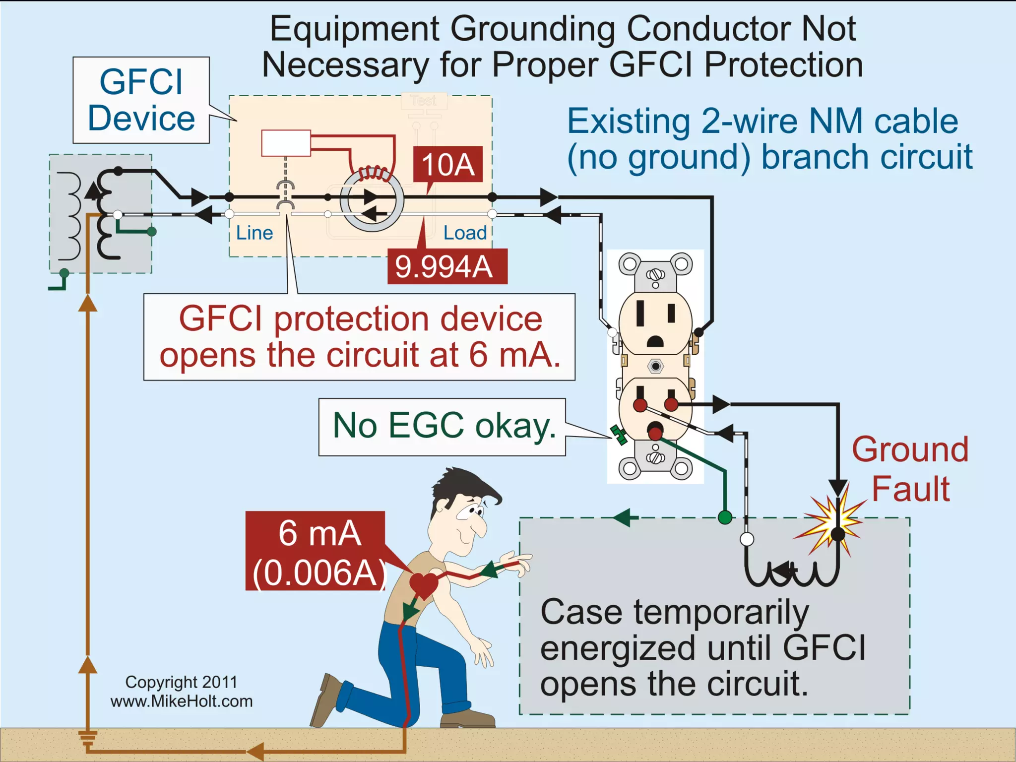 All You Ever Wanted to Know About GFCIs & AFCIs | PDF