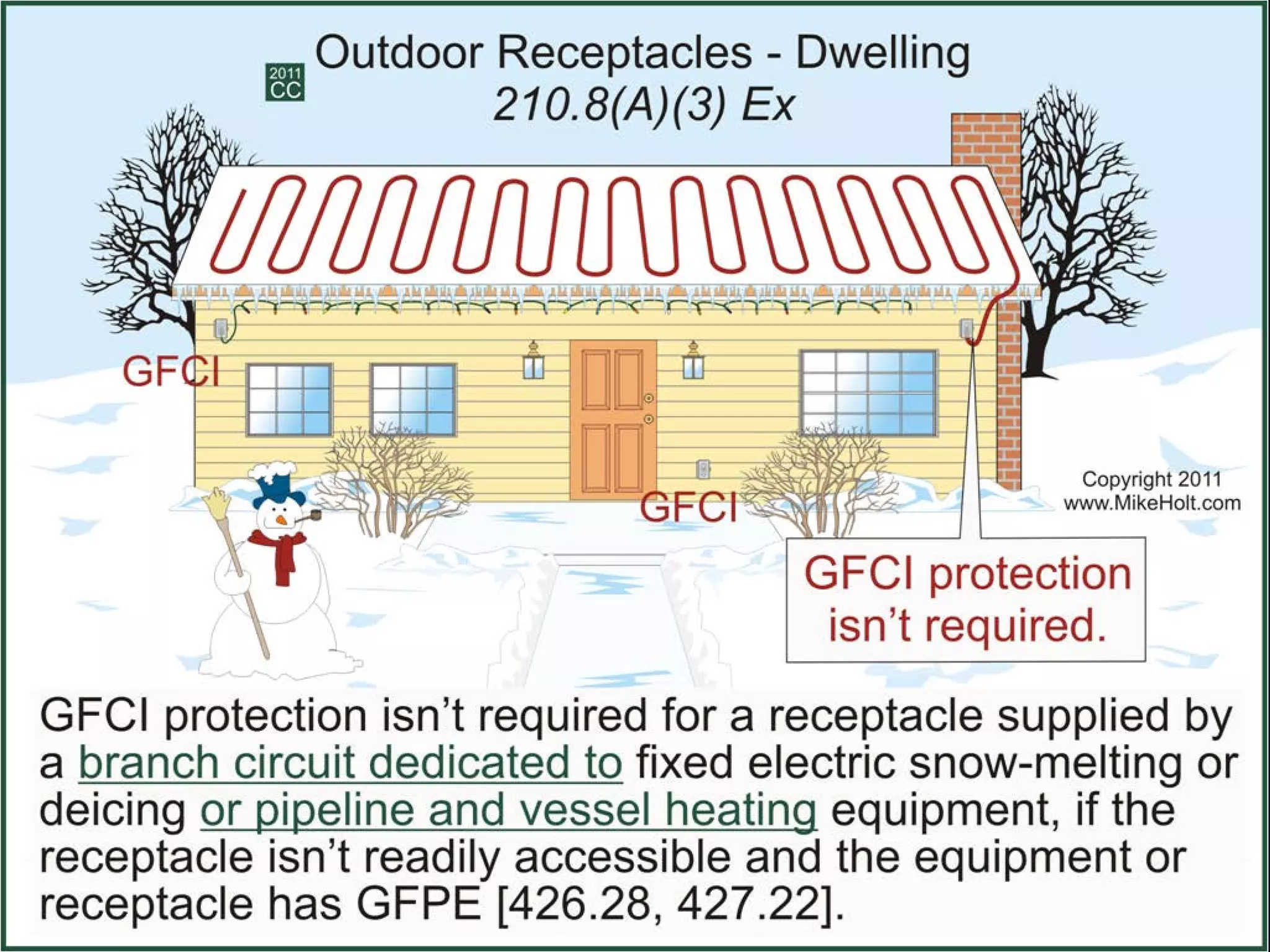 All You Ever Wanted to Know About GFCIs & AFCIs | PDF