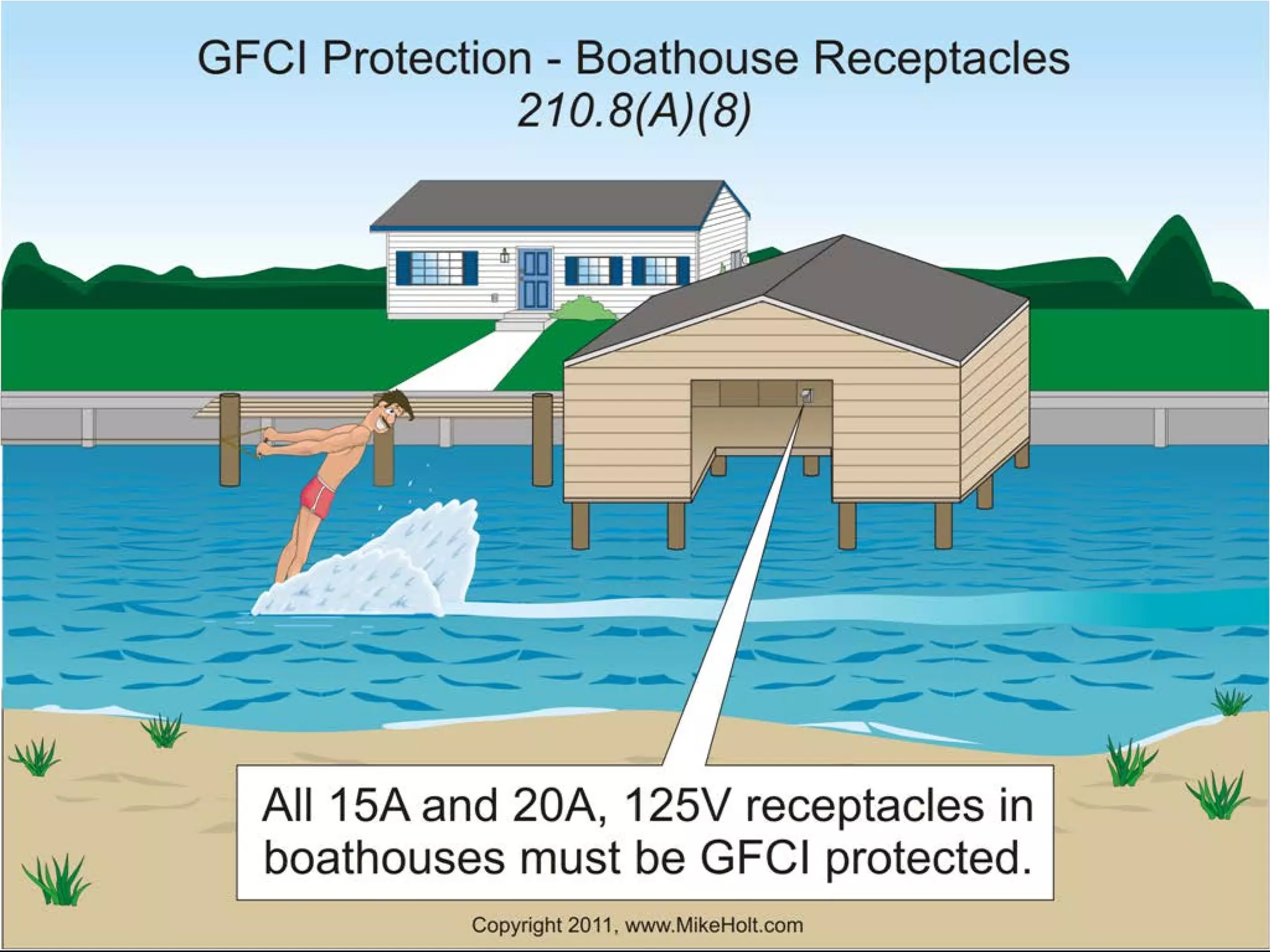 All You Ever Wanted to Know About GFCIs & AFCIs | PDF