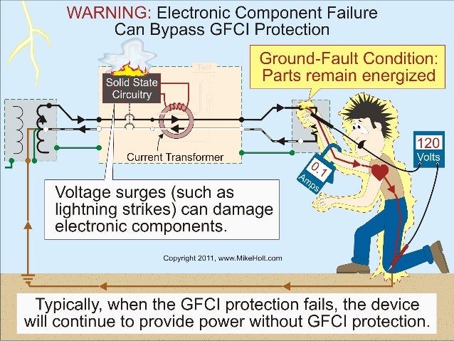 All You Ever Wanted to Know About GFCIs & AFCIs