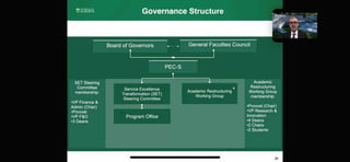 University of Alberta Strategy Presentation | PDF